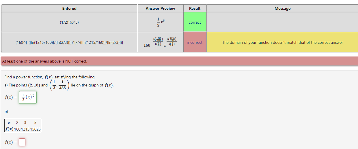 Solved Find a power function, f(x), satisfying the | Chegg.com