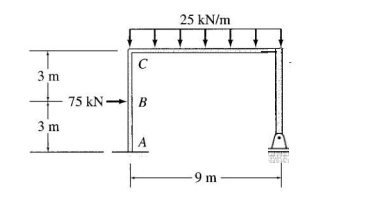 Solved may please solve indeterminate frame with force | Chegg.com