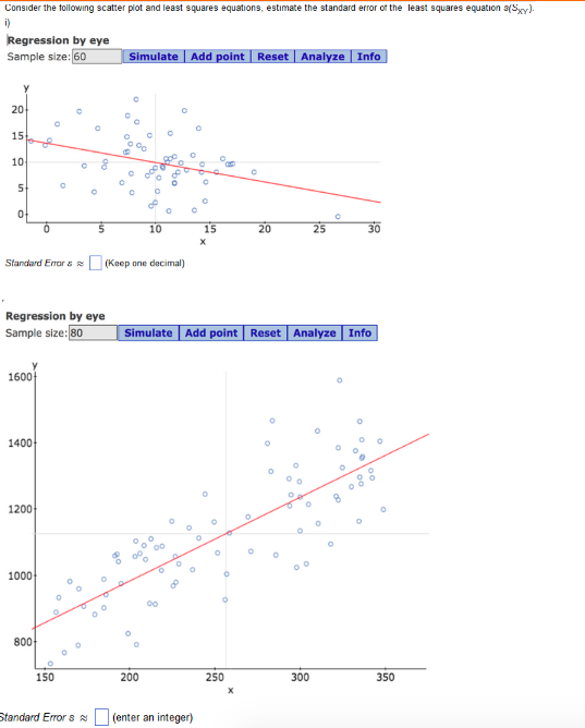 Consider the following scatter plot and least squares | Chegg.com
