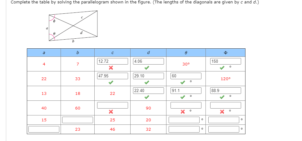 Solved Complete the table by solving the parallelogram shown | Chegg.com