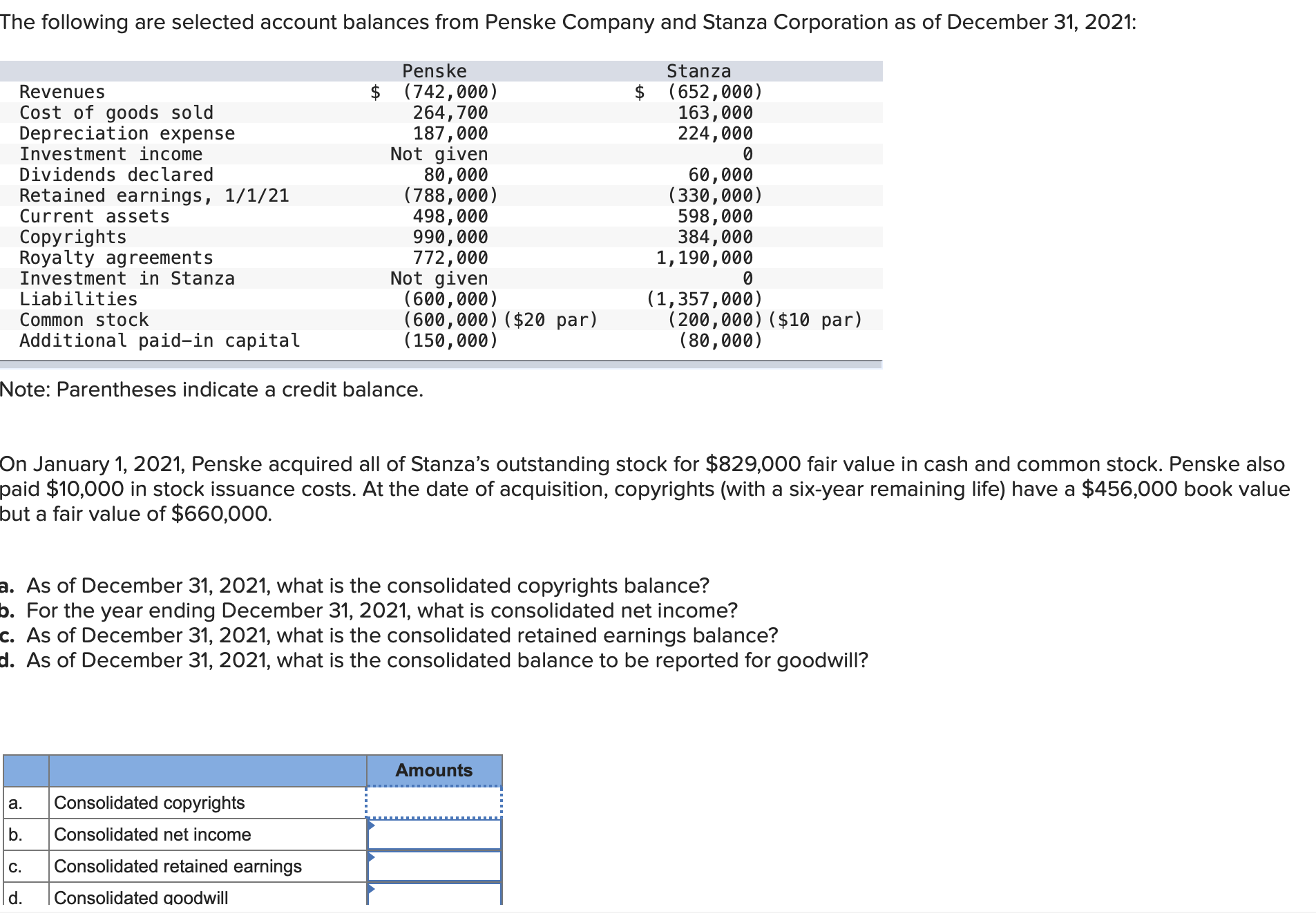 Solved Note: Parentheses indicate a credit balance. On | Chegg.com