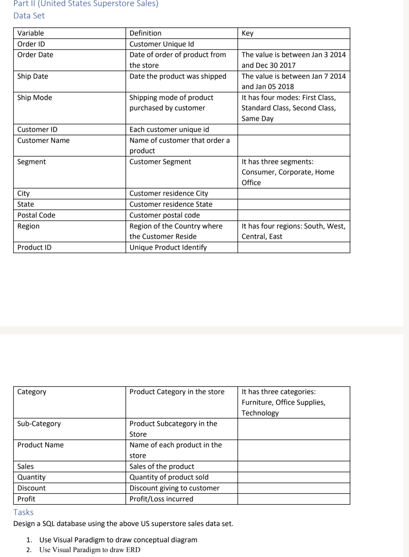 Solved Part Ii United States Superstore Sales Data Set