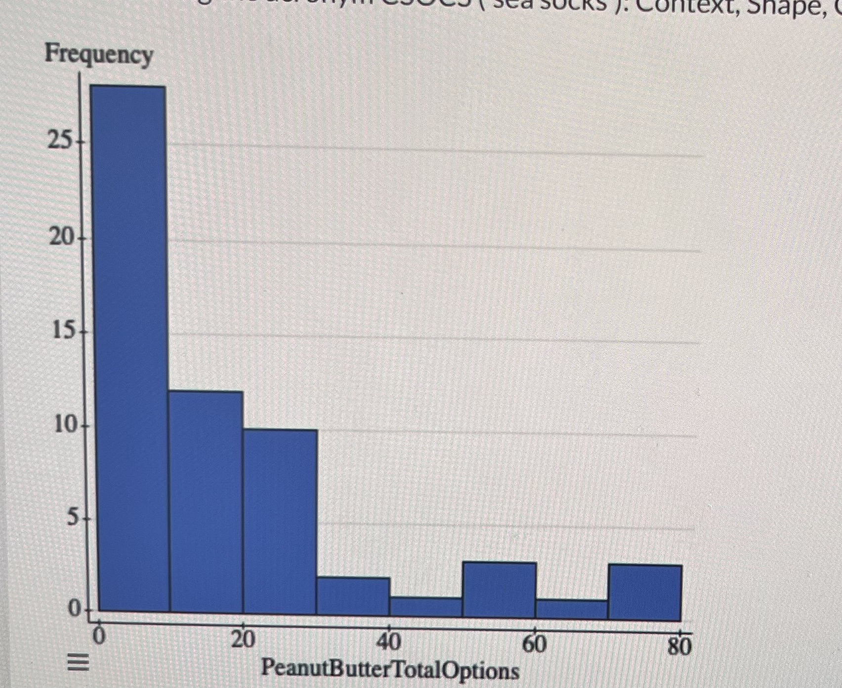 Solved Are there any outliers in the graph? | Chegg.com