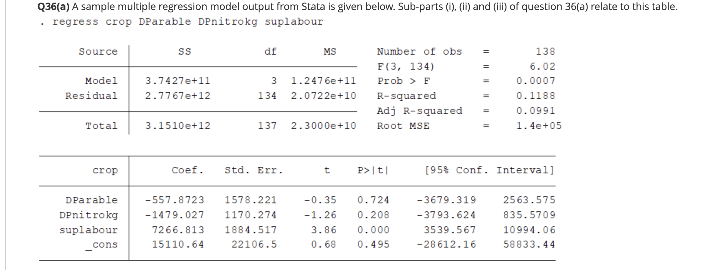 Solved Q36(a) A sample multiple regression model output from | Chegg.com