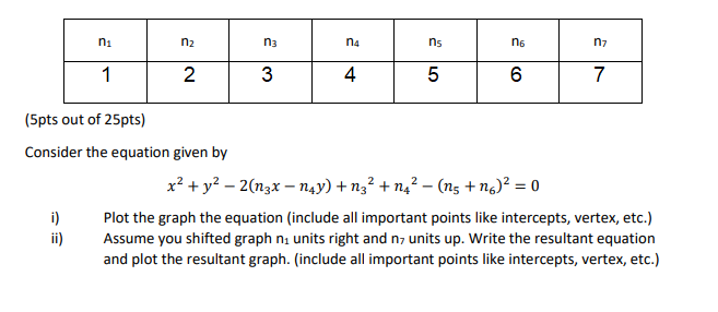 Solved ni nz n3 n4 ns no n7 1 2 3 4 5 6 7 (5pts out of | Chegg.com