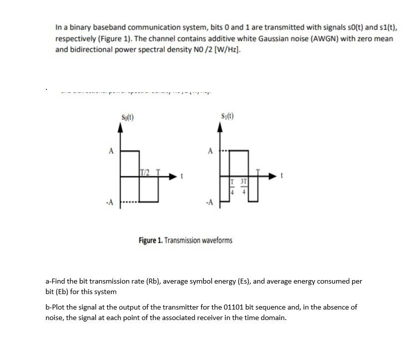 Solved In a binary baseband communication system, bits 0 and | Chegg.com