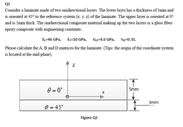 Solved Q1 Consider a laminate made of two unidirectional | Chegg.com