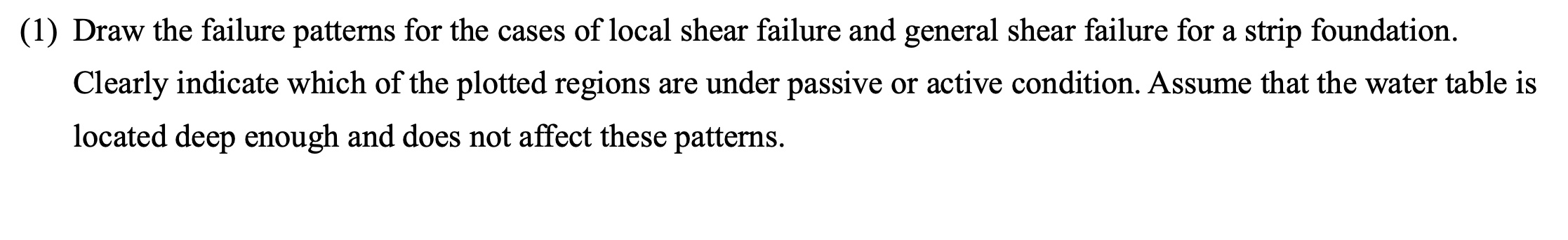 Solved (1) Draw the failure patterns for the cases of local | Chegg.com