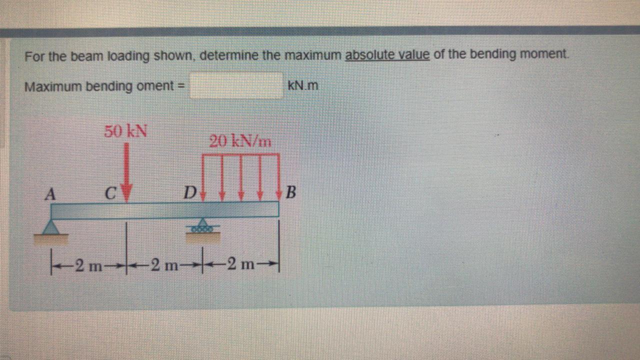 Solved For the beam loading shown, determine the maximum | Chegg.com
