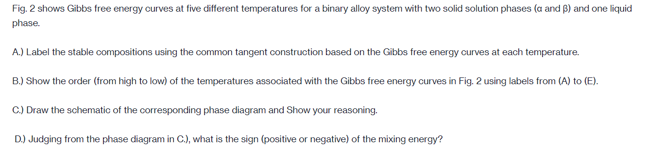 Solved Fig. 2 shows Gibbs free energy curves at five | Chegg.com