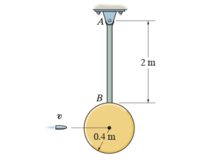 Solved The 10-g bullet having a velocity of v = 800 m/s is | Chegg.com