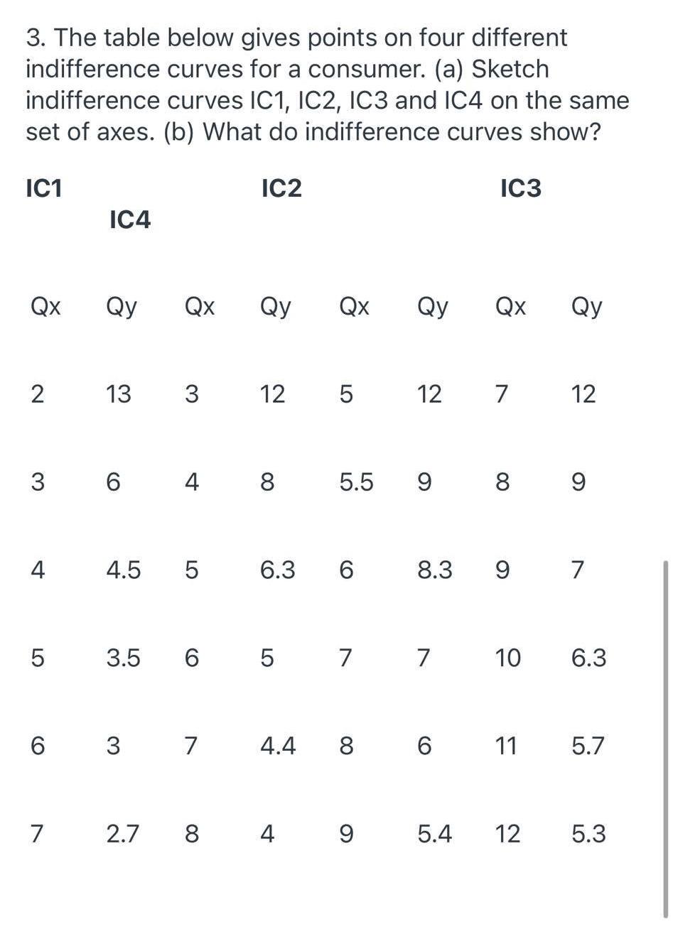 Solved 3. The table below gives points on four different | Chegg.com