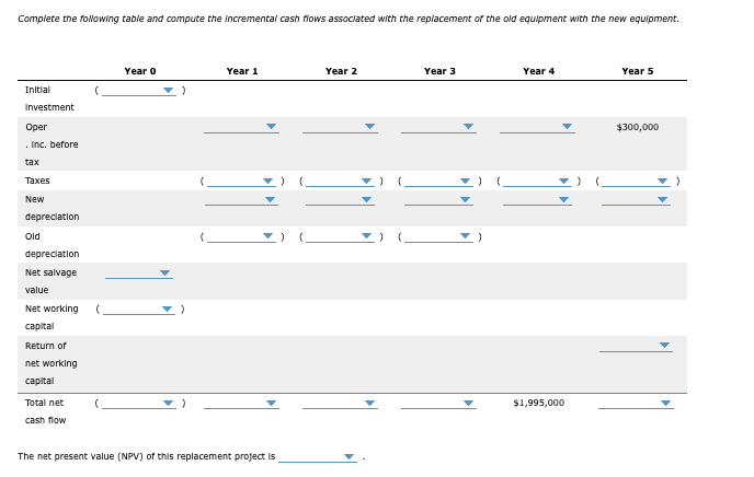 Solved 6. Analysis of a replacement project Consider the | Chegg.com