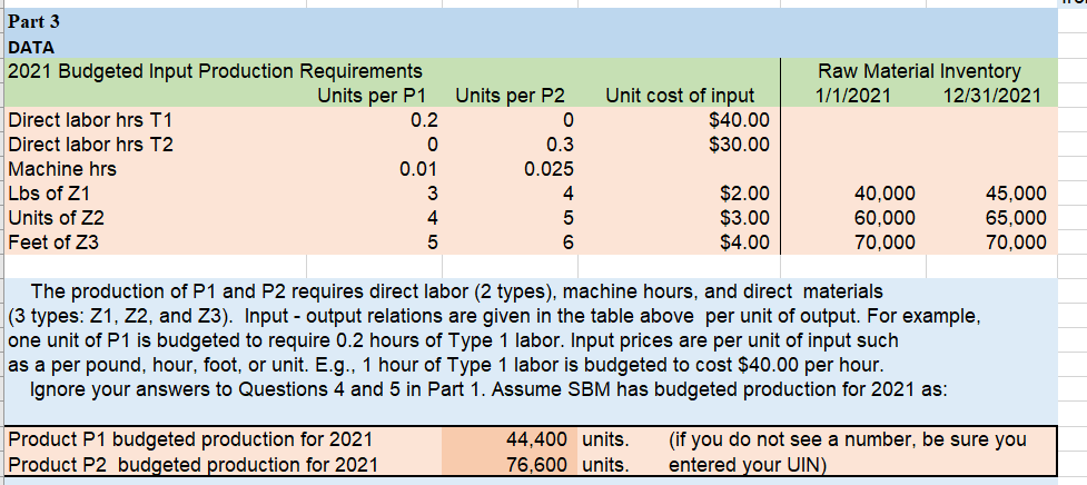 Solved Raw Material Inventory 1/1/2021 12/31/2021 Part 3 | Chegg.com