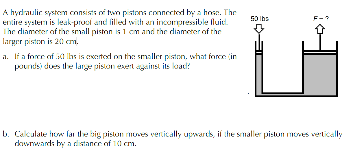 Solved A hydraulic system consists of two pistons connected | Chegg.com