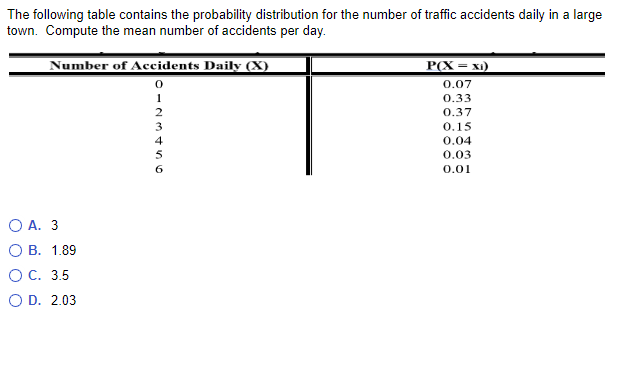 Solved The following table contains the probability | Chegg.com