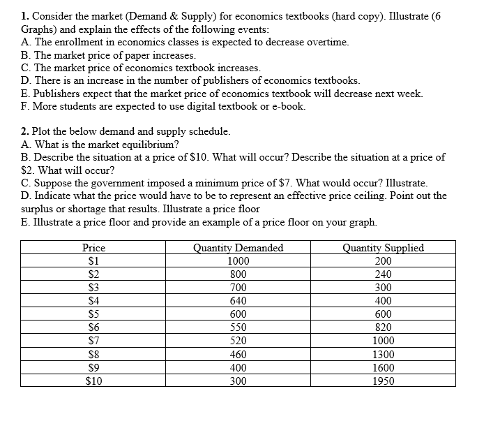 1. Consider the market (Demand & Supply) for | Chegg.com