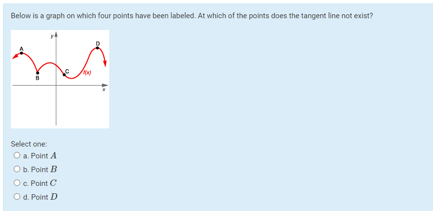 Solved Below is a graph on which four points have been | Chegg.com