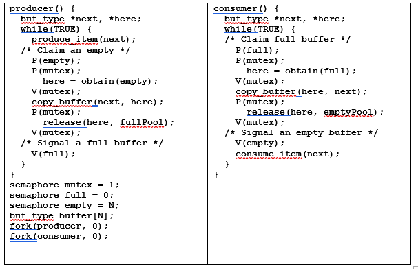 Solved Which of the semaphores protects entry into the | Chegg.com