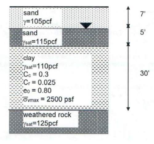 Solved A developer intends to use a site to construct a | Chegg.com