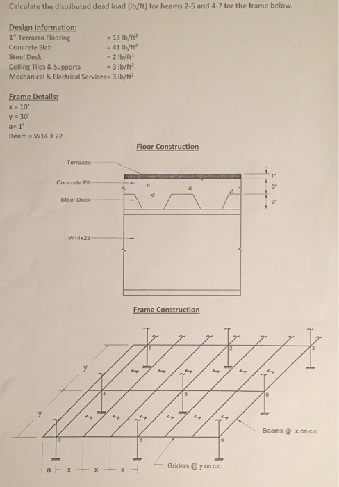 Solved Calculate the distributed dead load (lb/ft) for beams | Chegg.com