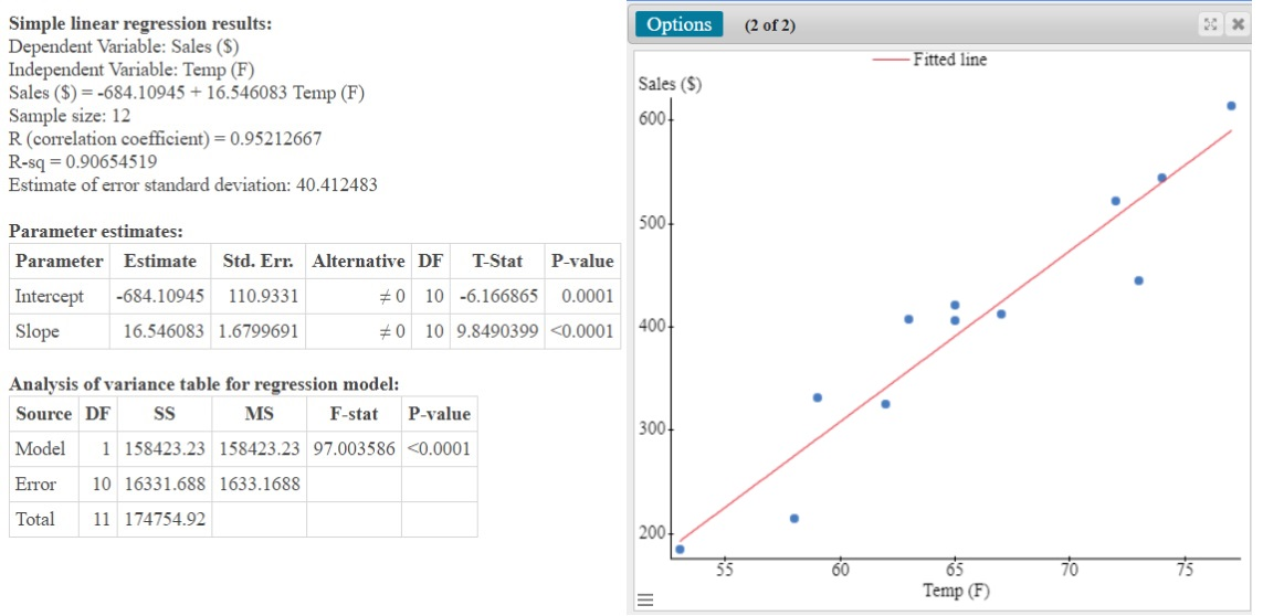 Solved 1) Write a regression equation, rounding slope, and | Chegg.com