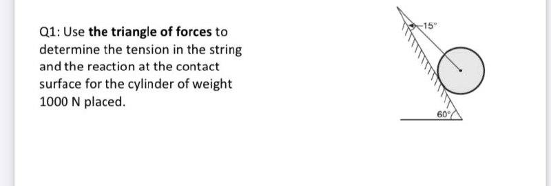 Solved -15° Q1: Use the triangle of forces to determine the | Chegg.com