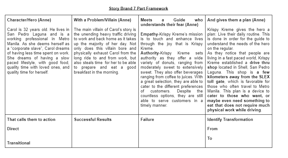 Solved Please help in completing this Story brand 7 Part | Chegg.com