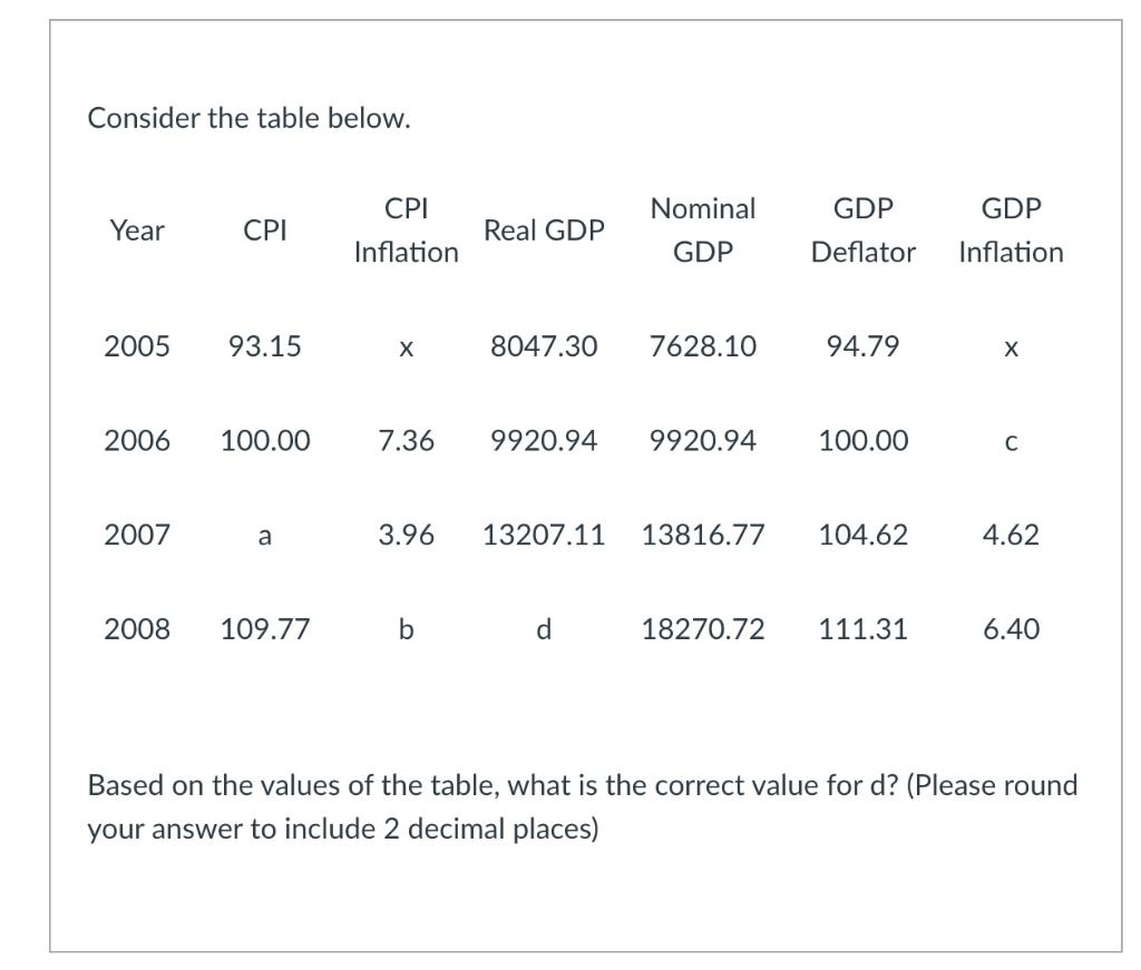 Solved Consider the table below. CPI Nominal GDP GDP Year | Chegg.com