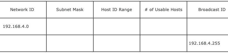 Solved Given the class C IP address 192.168.4.0/24, | Chegg.com