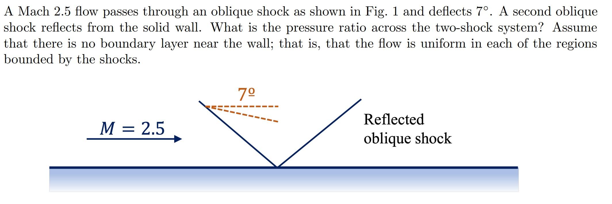 Solved A Mach 2.5 flow passes through an oblique shock as | Chegg.com