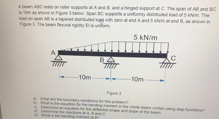 Solved A beam ABC rests on roller supports at A and B, and a | Chegg.com