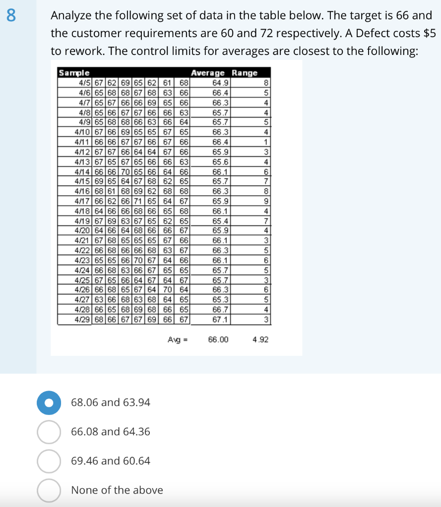 Solved 8. Analyze the following set of data in the table | Chegg.com