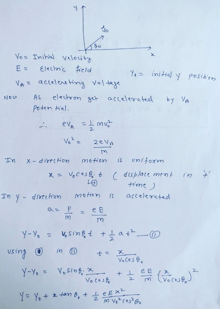 Solved yo 80 X Vo= Initial velocity Electric field Yo= | Chegg.com
