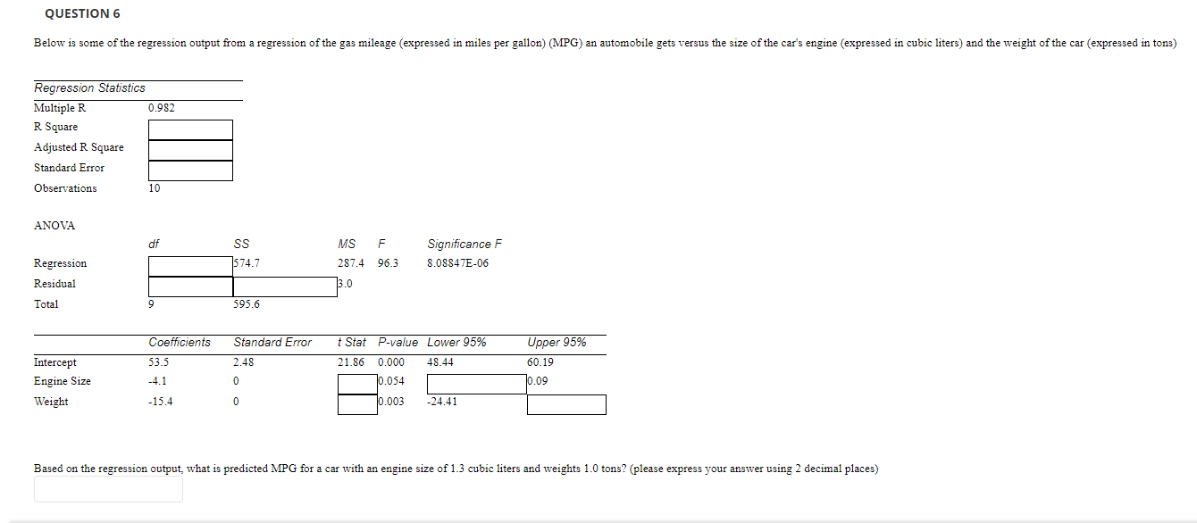 Solved Based on the regression output, what is predicted MPG | Chegg.com