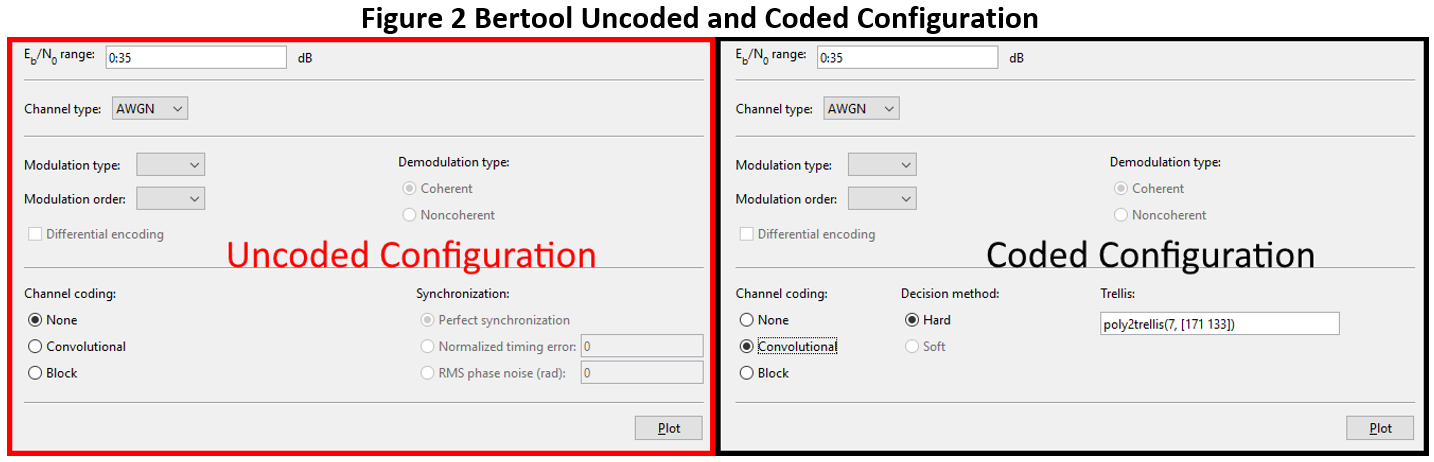 The Uncoded and Coded configuration to be used by the | Chegg.com