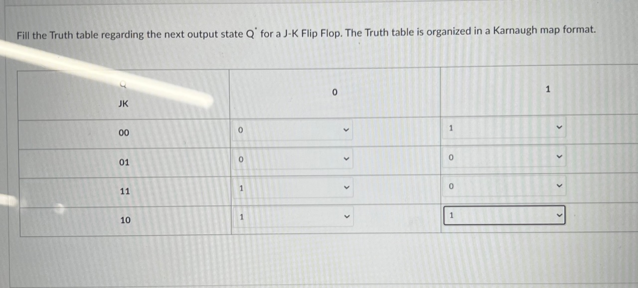 Solved Fill the Truth table regarding the next output state | Chegg.com