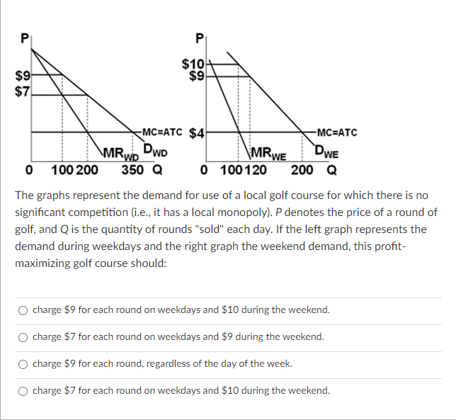 Solved The graphs represent the demand for use of a local | Chegg.com