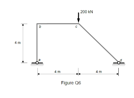 Solved For the frame shown in Figure Q6, calculate the | Chegg.com