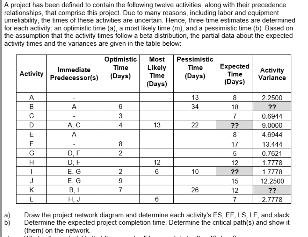 Solved A project has been defined to contain the following | Chegg.com