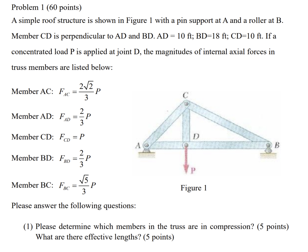Solved (2) Let P = 100 kips, develop the force polygon of | Chegg.com