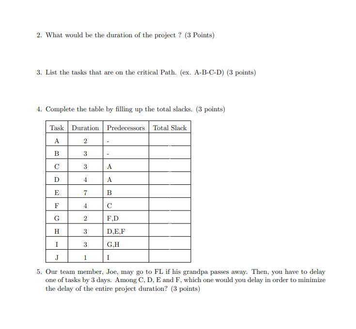 Solved The table below shows the durations and predecessors | Chegg.com