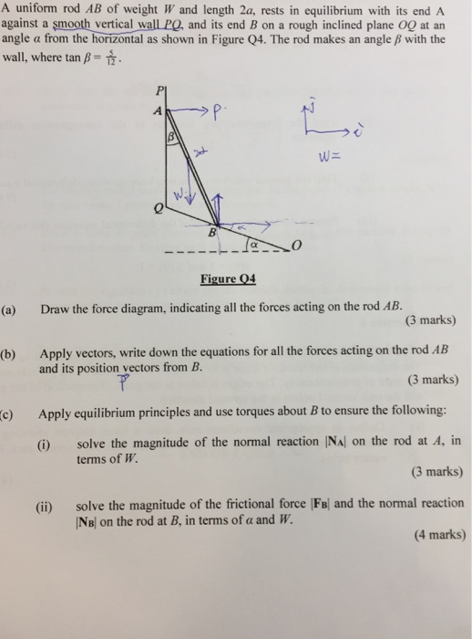 Solved A uniform rod AB of weight W and length 2a, rests in | Chegg.com