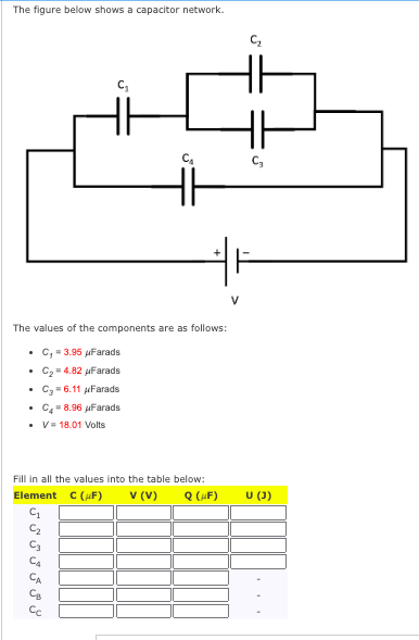 The figure below shows a capacitor network. The | Chegg.com