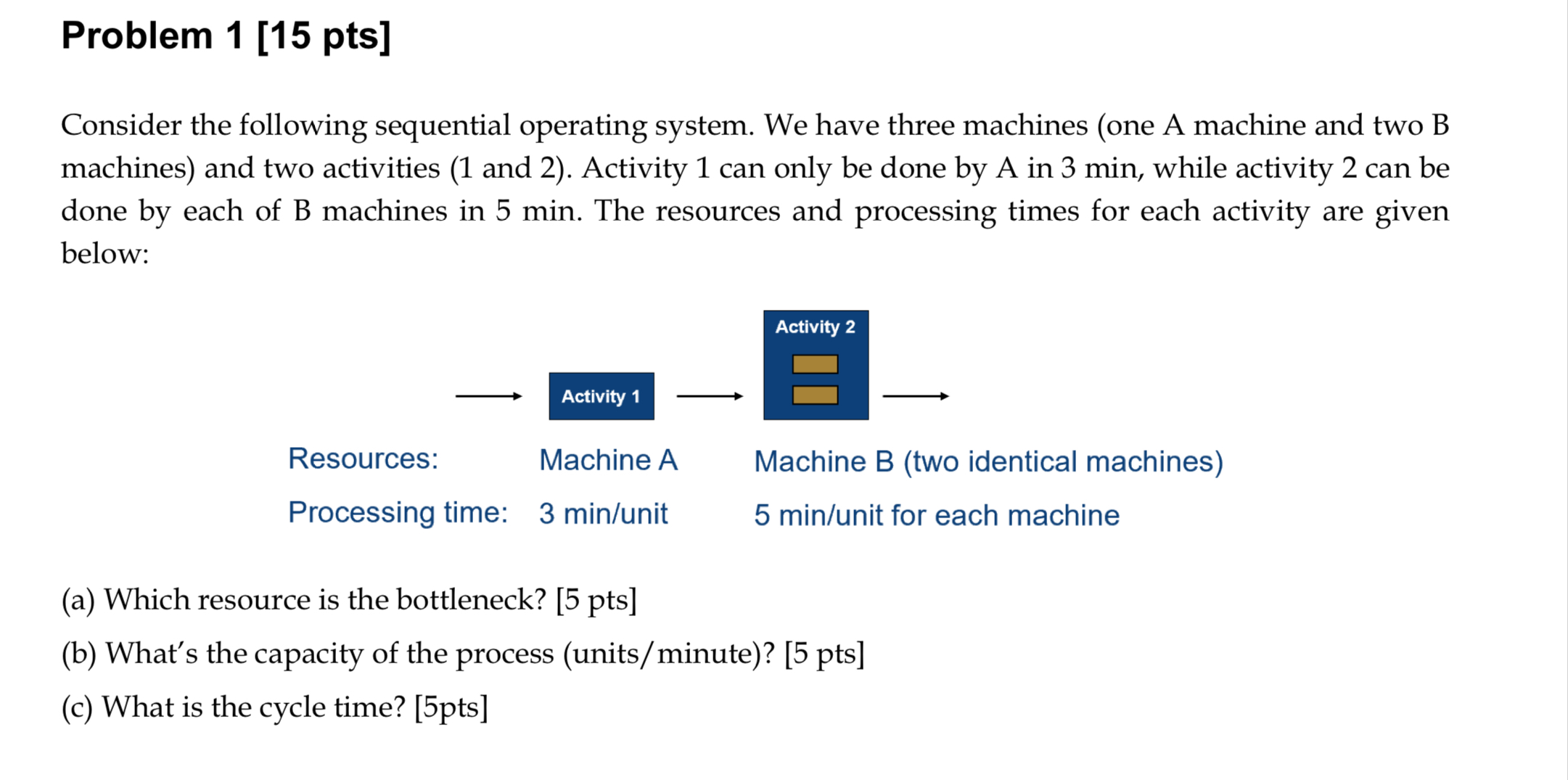 Solved Problem 1 [15 ﻿pts]Consider the following sequential | Chegg.com