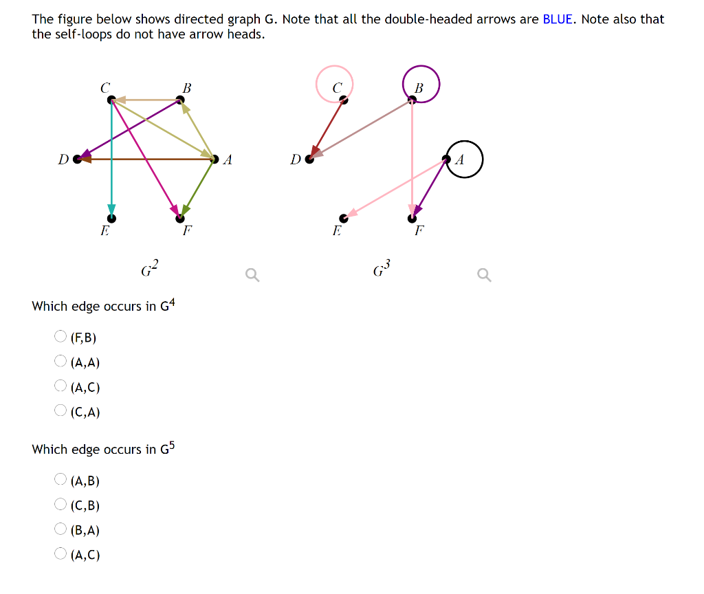 Solved The figure below shows directed graph G. Note that | Chegg.com