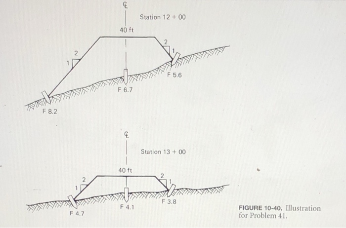 Solved 41. By the method of coordinates, determine the | Chegg.com