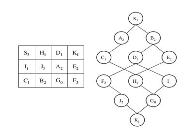 Solved Artificial Intelligence Problem Consider the problem | Chegg.com
