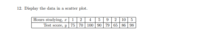 Solved 12. Display the data in a scatter plot. | Chegg.com