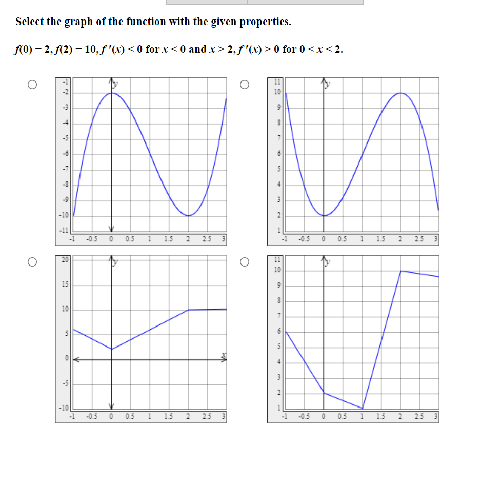 Solved Select the graph of the function with the given | Chegg.com